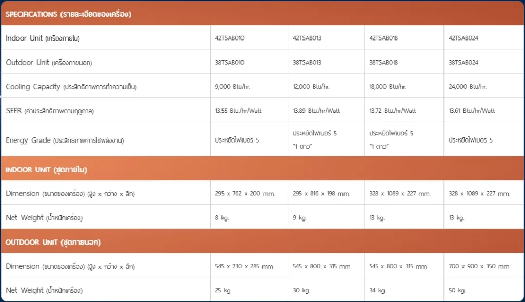 CARRIER แบบติดผนัง ประหยัดไฟเบอร์ 5 FIX-SPEED COPPER8 SERIES รุ่น ...