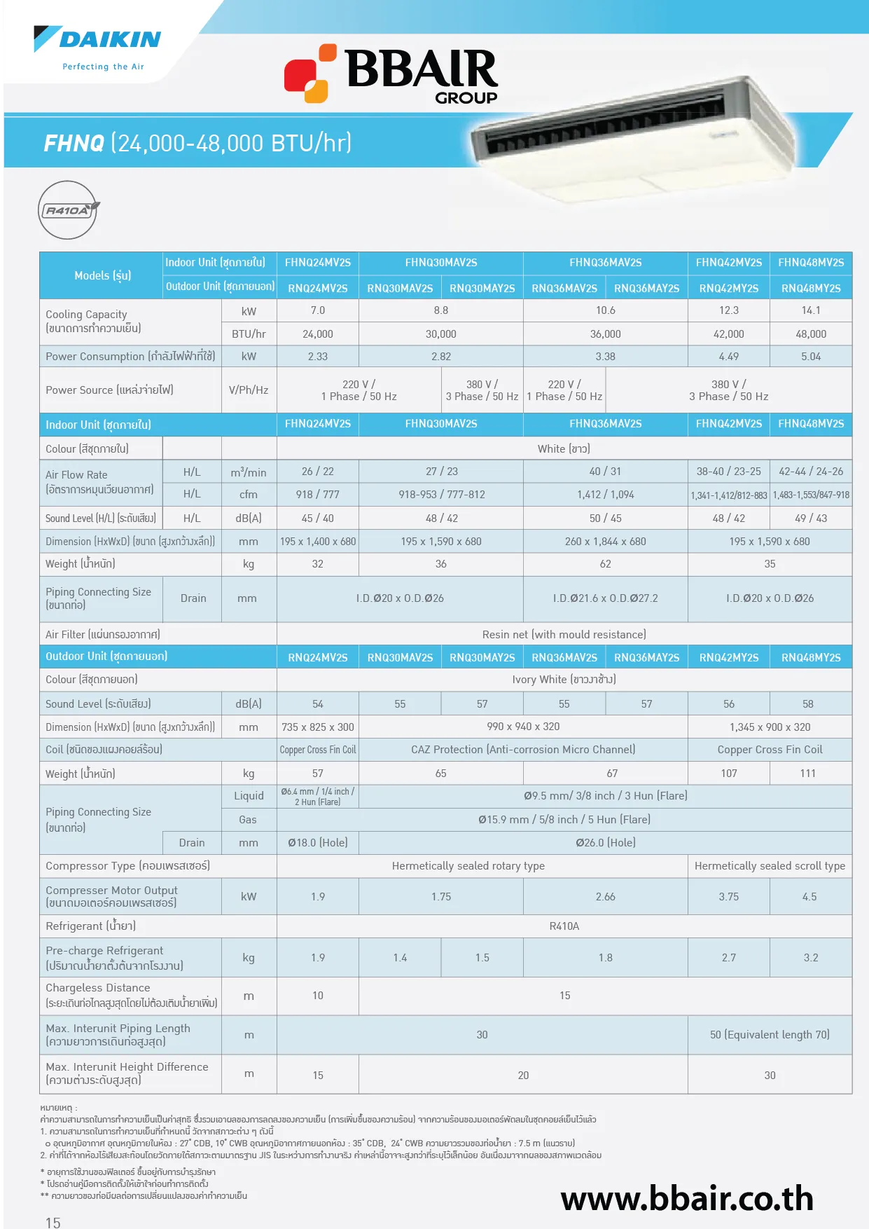 แอร์ไดกิ้น Daikin แบบแขวน FHNQ-M(A)V2S น้ำยาแอร์ R-410A ระบบไฟ 220/380 V รีโมทไร้สาย พร้อม ...