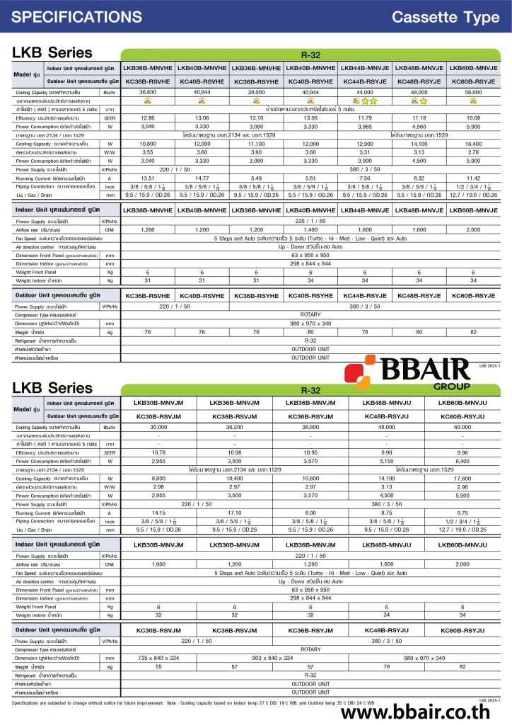 แอร์อมีน่า แบบสี่ทิศทาง LKB-B SERIES น้ำยาแอร์ R-32 ระบบไฟ 220/380 V รีโมทไร้สาย พร้อมติดตั้ง ...